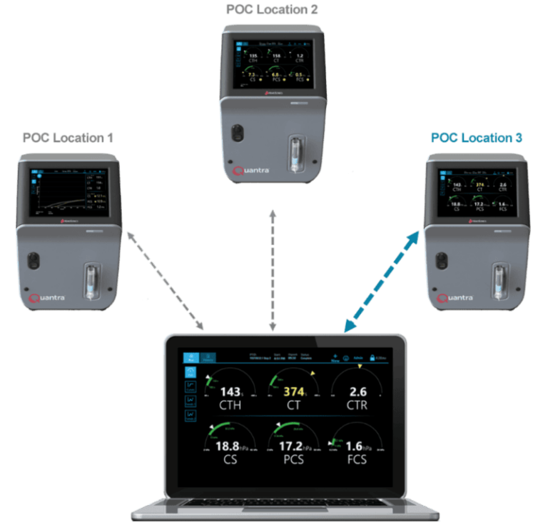 Quantra® Desktop Remote Viewer | HemoSonics